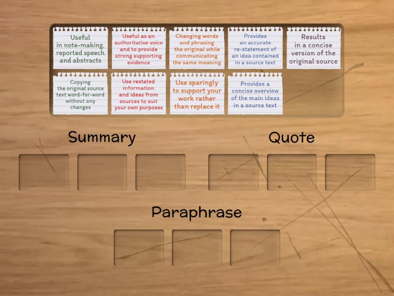 Summary, Quote and Paraphrase - Group sort
