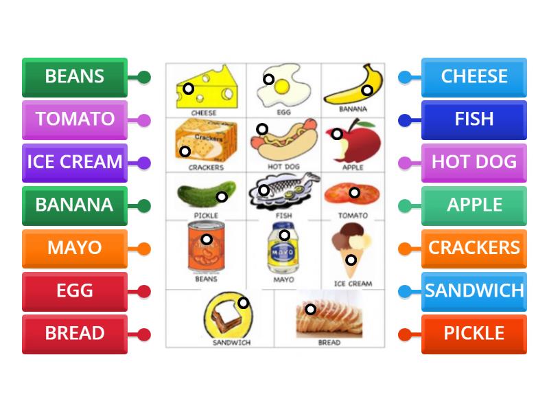 PETE'S BIG LUNCH - - Labelled diagram