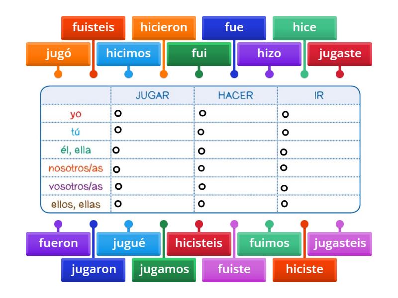 Lola y Leo 3 Unidad 2 Verbos irregulares - Labelled diagram