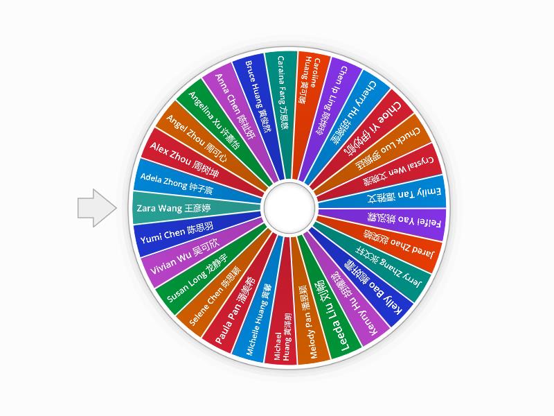 9B Class Names - Spin the wheel