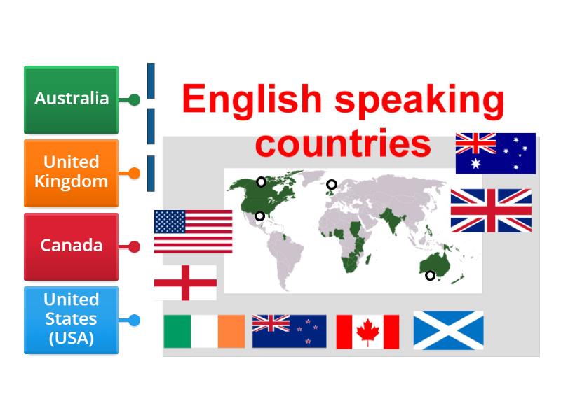Map English Speaking Countries - Diagrama con etiquetas