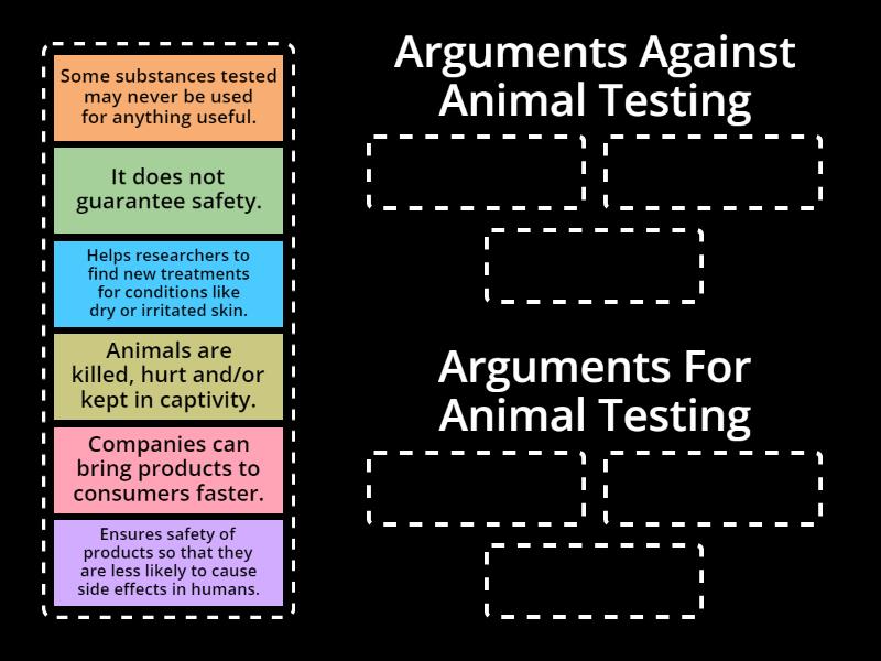 Arguments for and against animal testing in cosmetics - Ordenar por grupo