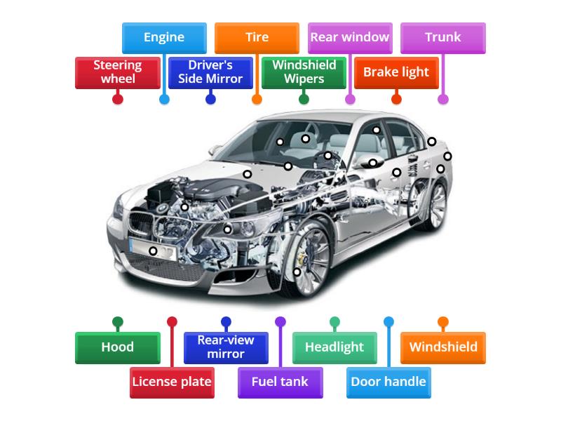 Parts of a car - Labelled diagram
