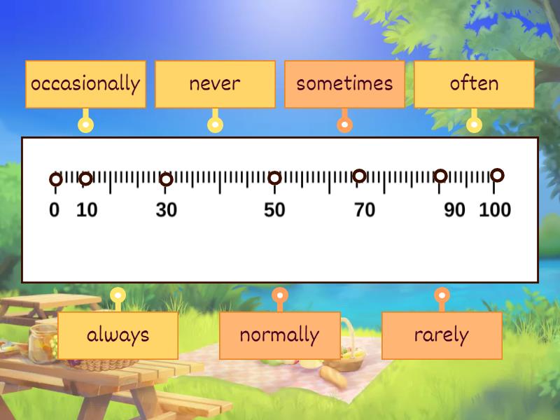 Put words in order - Labelled diagram