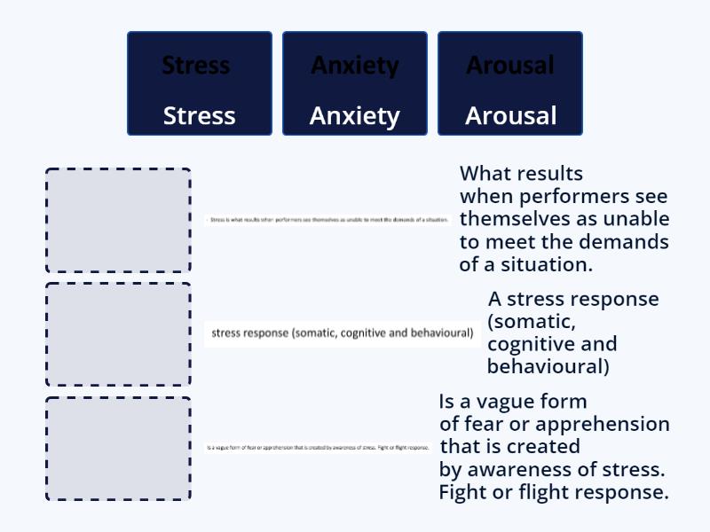 Stress, anxiety and arousal definitions - Associação