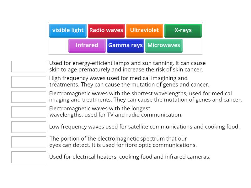 Electromagnetic Spectrum - Match up