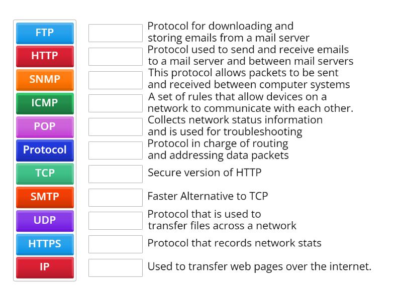 Unit 1 - LO2.7 Protocols - Match up