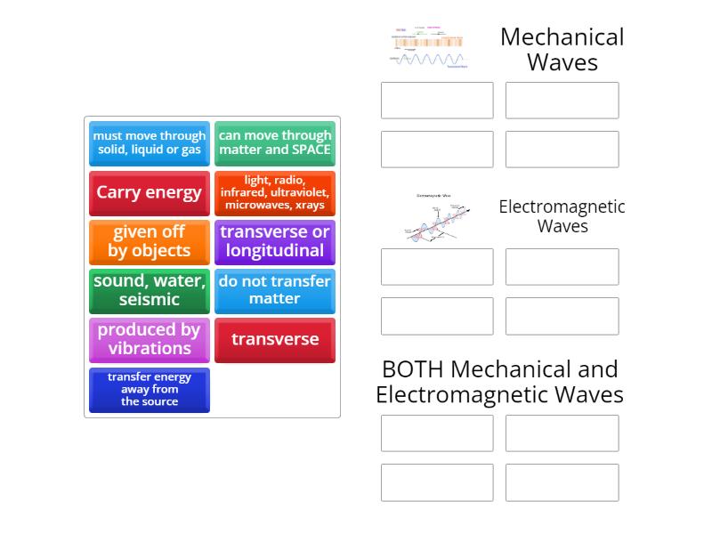 Mechanical Waves vs Electromagnetic Waves - Group sort