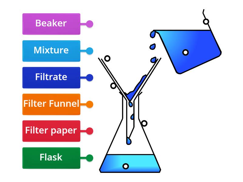 Filtration Label - Diagrama con etiquetas