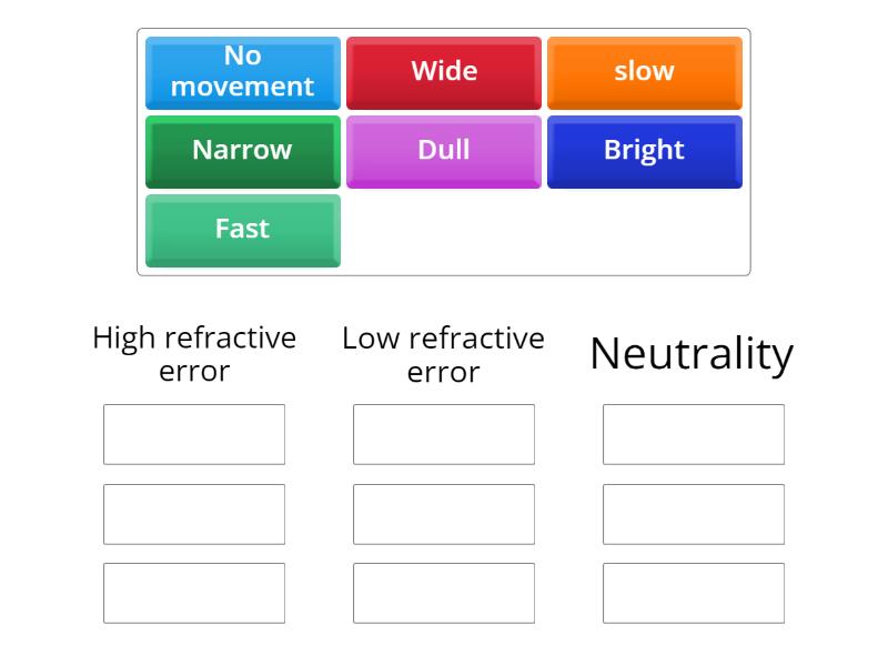 The RRR - Retinoscopy Reflex Revelations - Group sort