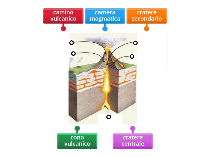 Struttura vulcano - Labelled diagram