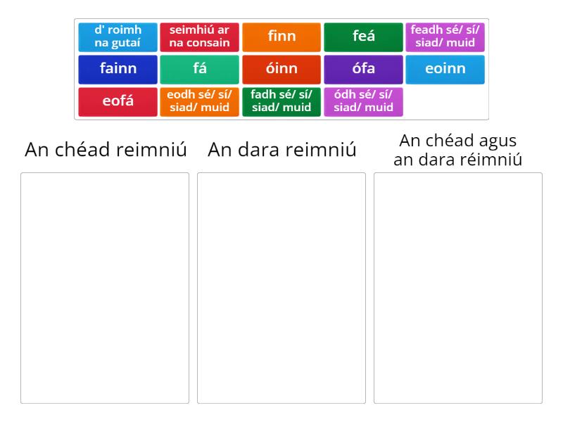 Modh coinníollach - Categorize