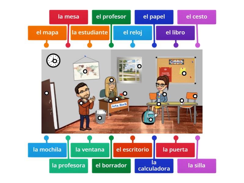 El Salon de Clase - Diagrama con etiquetas
