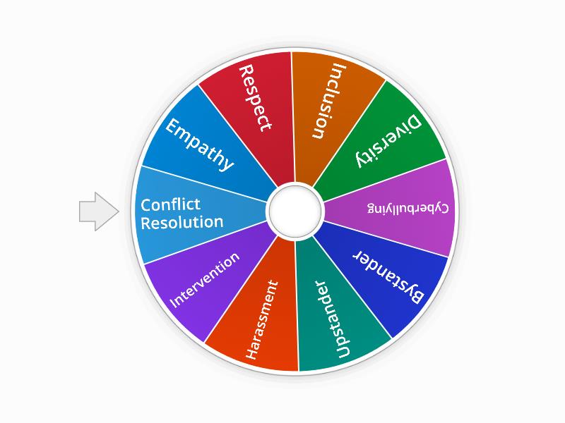Understanding Bullying as a Global Citizen - Spin the wheel