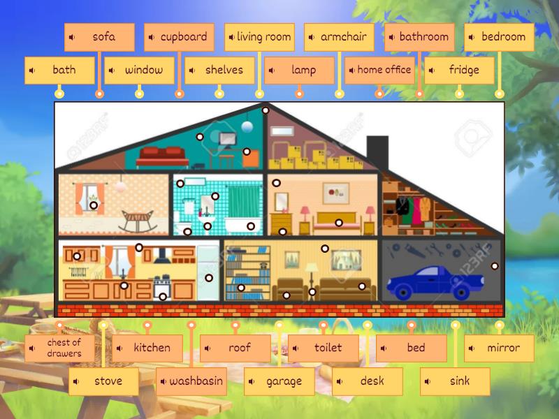 House rooms & furniture - Labelled diagram