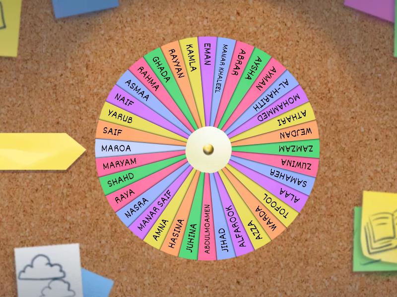 Guess whom - Random wheel