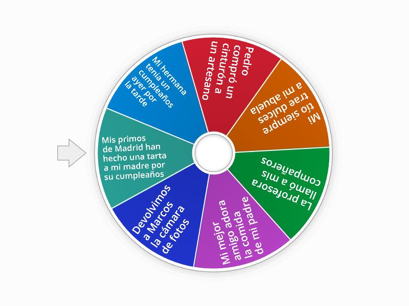 Complemento directo e indirecto - Spin the wheel