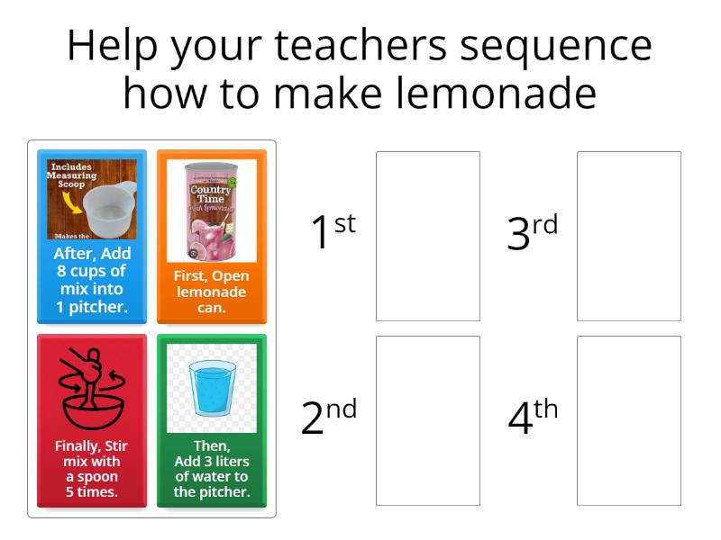 How to make lemonade - Rank order