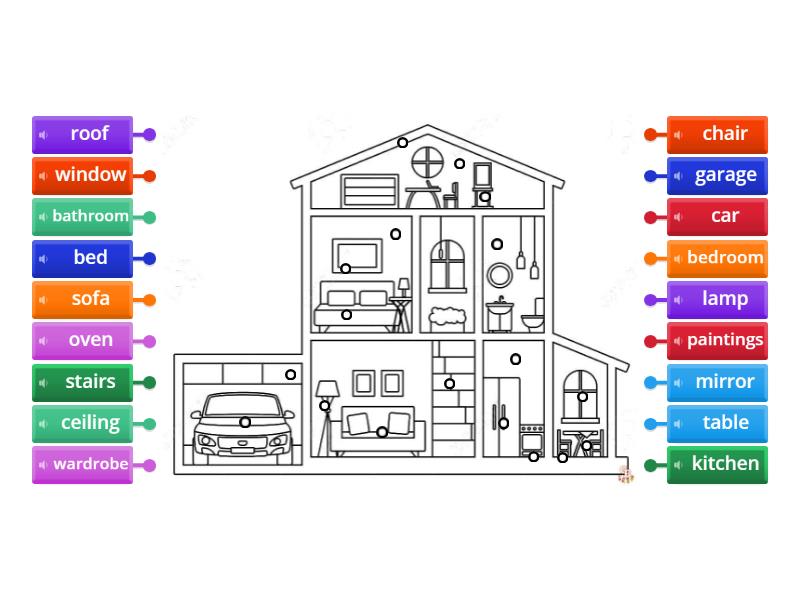 house - Labelled diagram