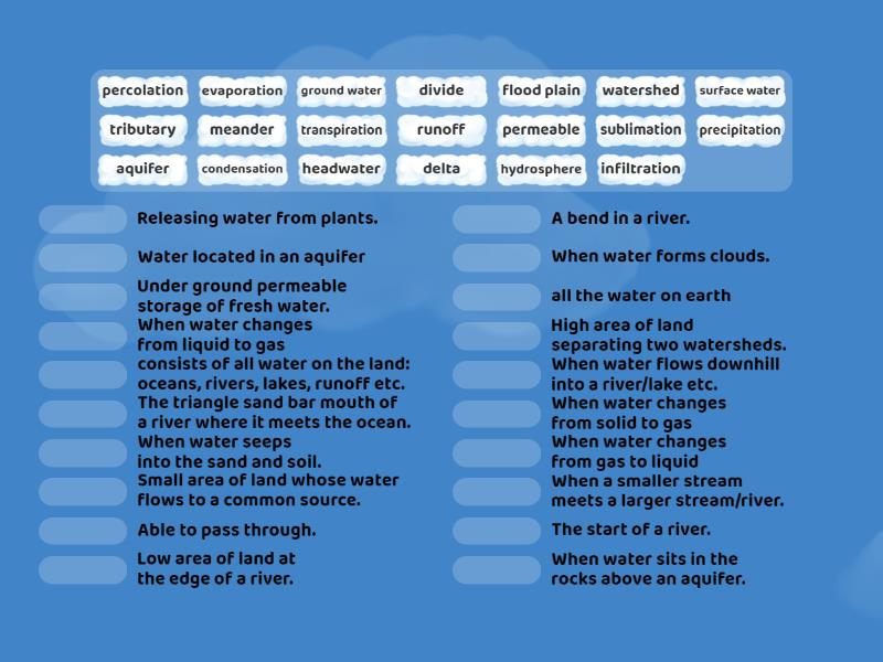 Water Cycle, Rivers and Watersheds - Match up