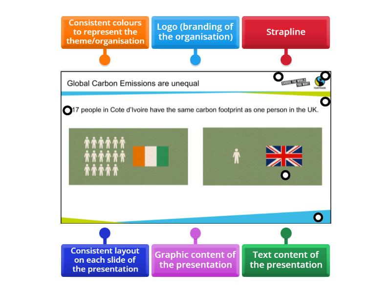 S2 PowerPoint - Branding - Labelled diagram