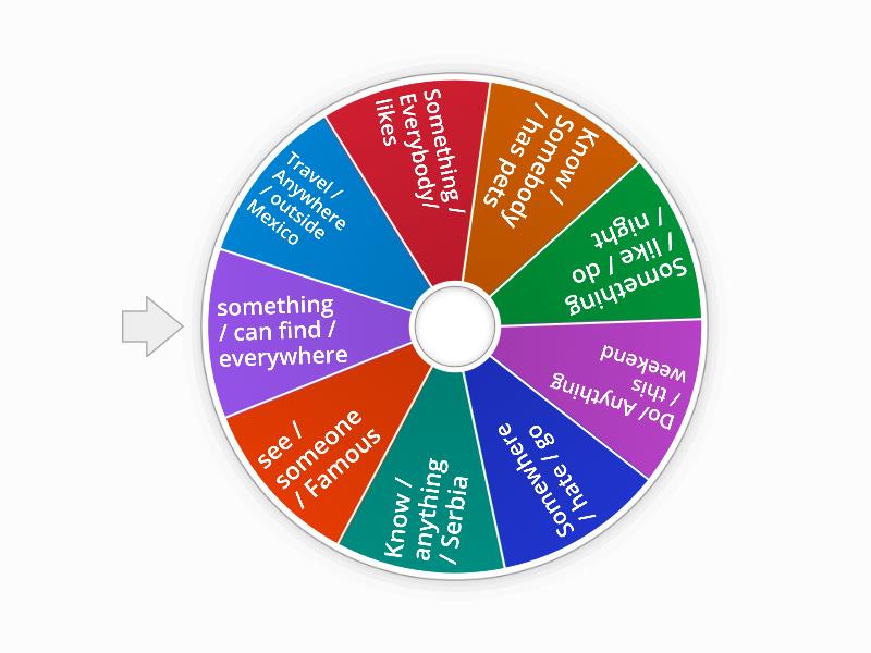 Indefinite pronouns (wheel B1.4) - Spin the wheel