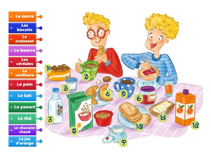 le petit dejeuner (breakfast) - Labelled diagram