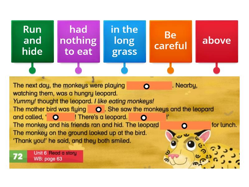 The monkey and the bird's nest P2 - Labelled diagram