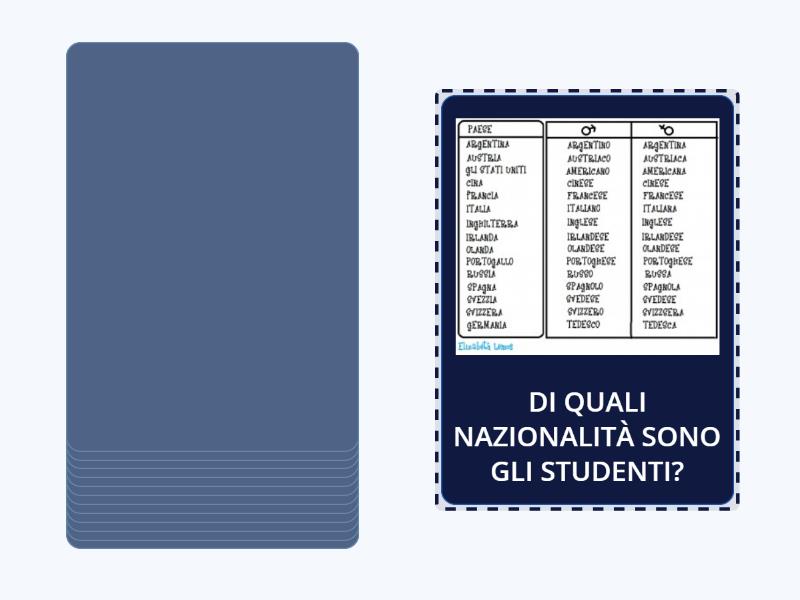 La mia scuola - Speaking cards