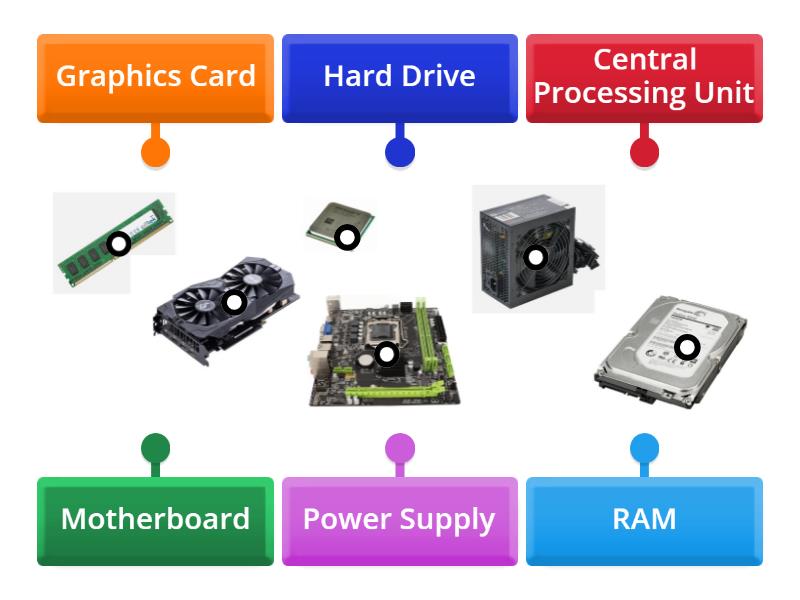 Computer Parts Identify - Labelled diagram