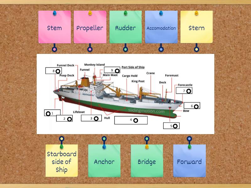PARTS OF VESSEL - Labelled diagram