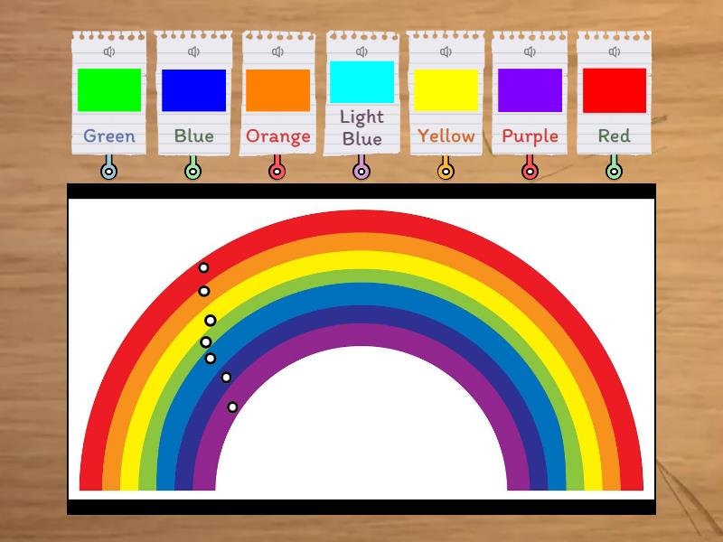 Rainbow - Labelled diagram