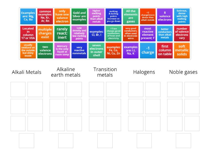 Periodic Table Families - Group sort