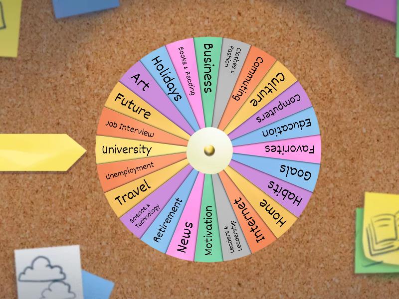 Topic selection - Spin the wheel