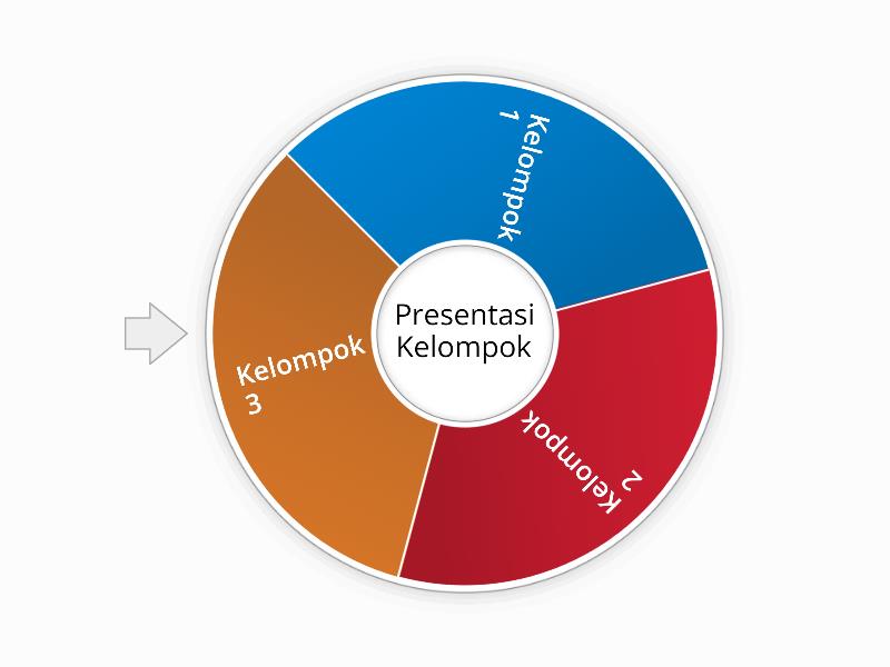 Presentasi Kelompok - Random wheel