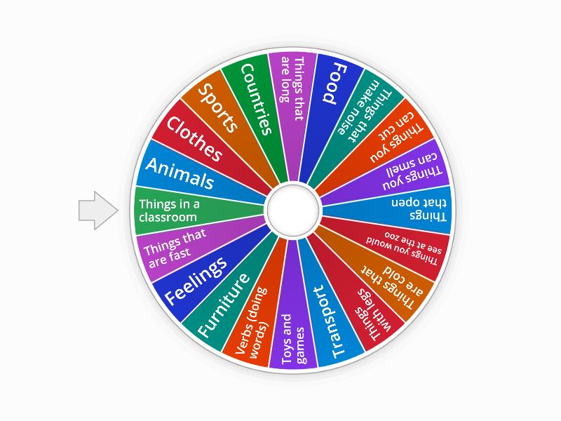 Word rounds - Random wheel