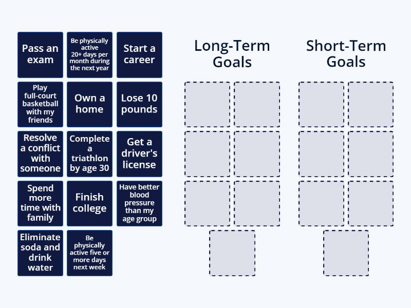 Short-term vs long-term goals - 按組排序