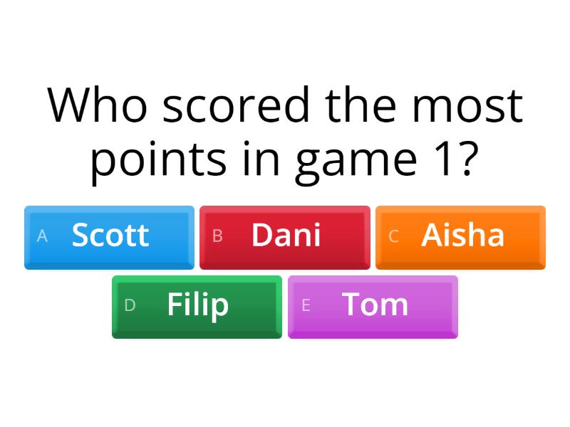 LO- To interpret dual bar charts - Test