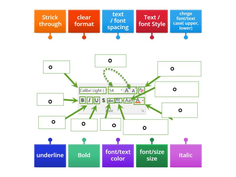 home tab_font group - Labelled diagram