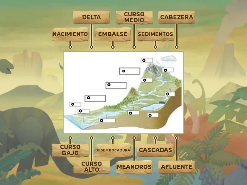 PARTES DE UN RIO - Diagrama con etiquetas