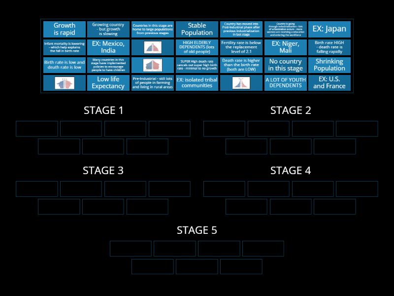 WG - UNIT 1 - STAGES OF THE POPULATION PYRAMID - SORT - Ordenar por grupo