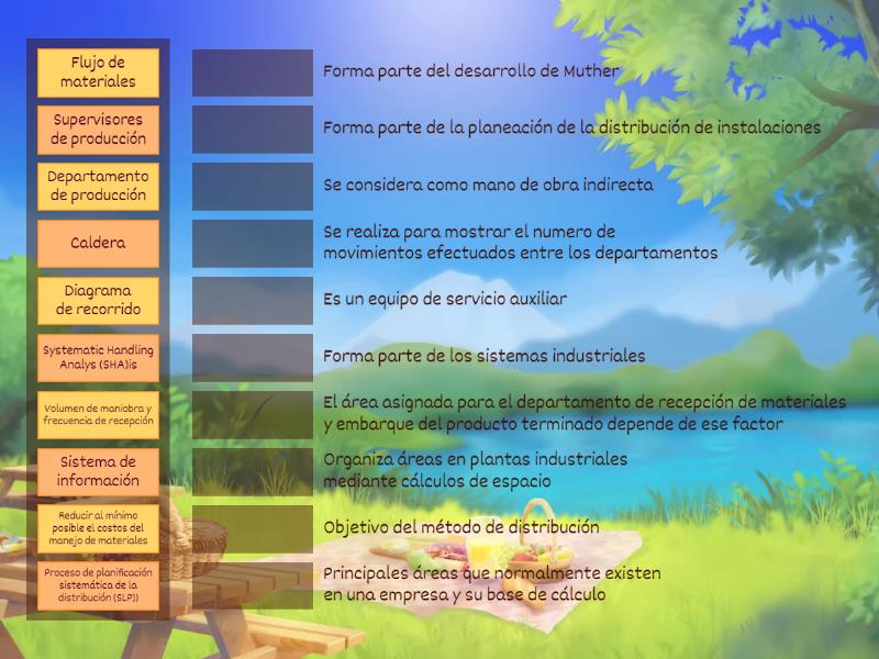 Métodos de distribución. Diagrama de recorrido y SLP - Match up