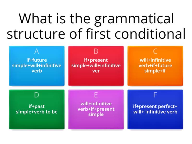 Checking Understanding of First Conditional - Cuestionario