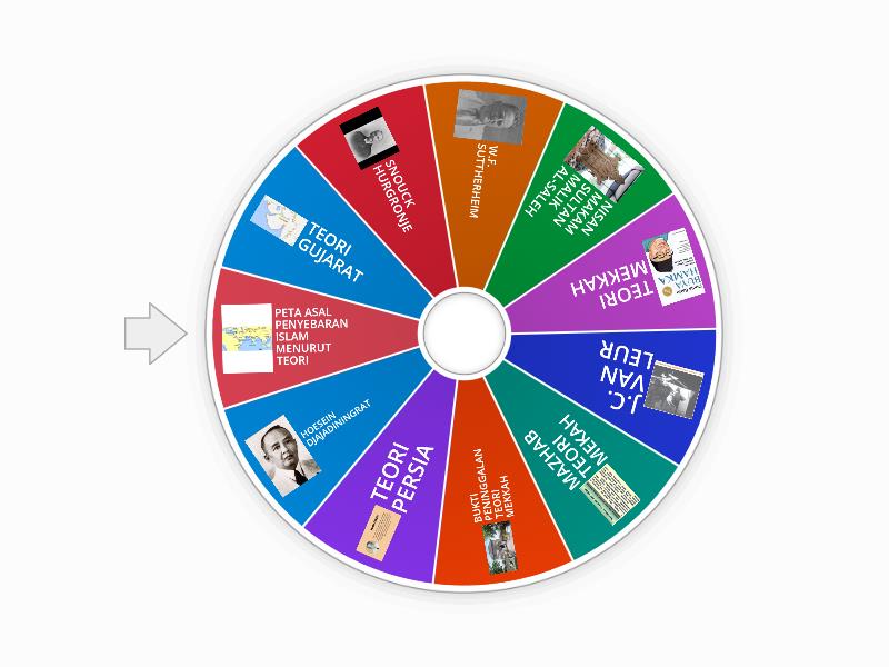 TEORI MASUKNYA ISLAM KE INDONESIA - Spin the wheel