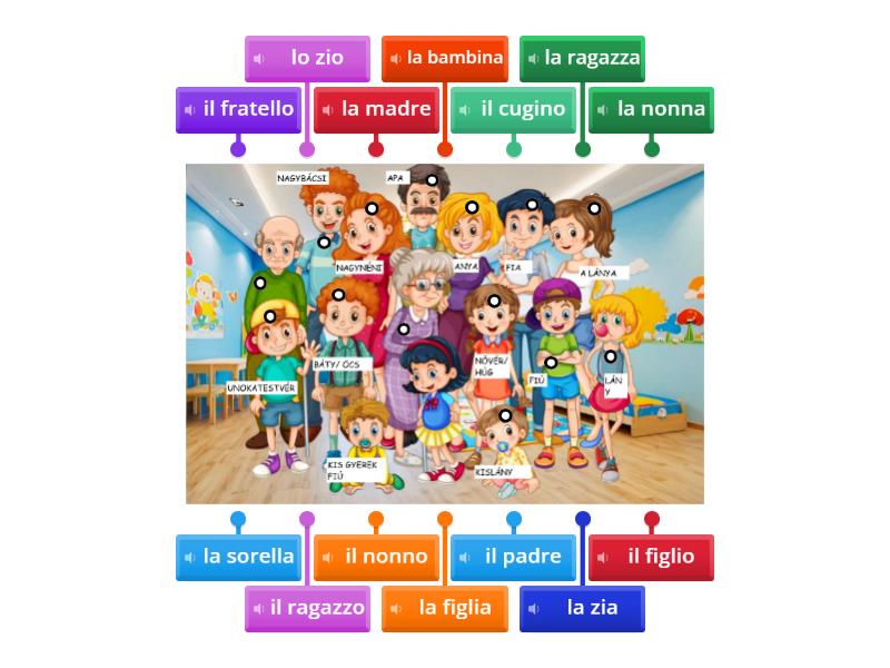 La famiglia - Labelled diagram