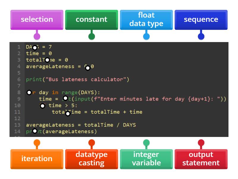 Programming Do Now - Diagrama con etiquetas