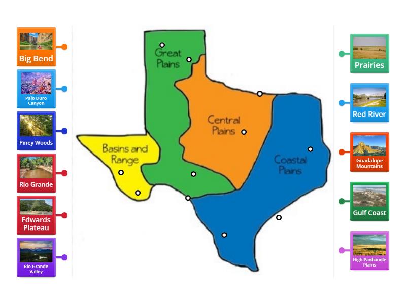 Texas Landforms - Labelled diagram