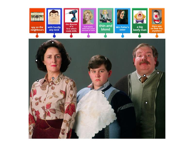 Dursleys' family - Labelled diagram