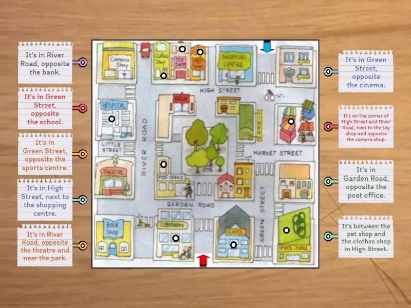 GIVING DIRECTIONS IN TOWN - Labelled diagram