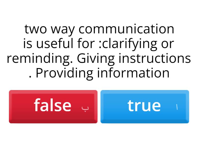 communication process - Quiz